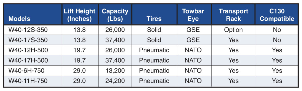 WL-Chart - CDK Mobile