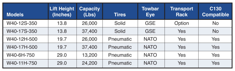 WL-Chart - CDK Mobile